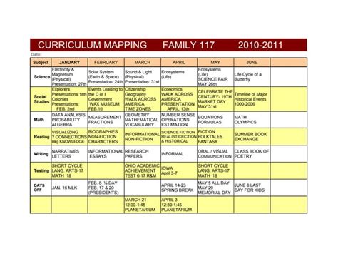 Curriculum Mapping 2010s Doc
