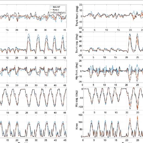 Sample Data For A Lunge Exercise As Performed In The Lab Without Download Scientific Diagram