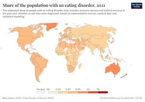 Eating Disorders Prevalence Our World In Data