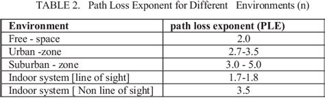 figure 1 from an efficient algorithm for large scale rfid network