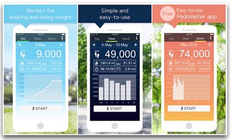 Best Free Pedometer Apps For Iphone And Android