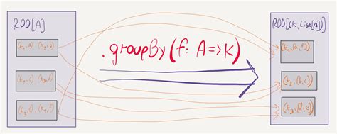 Hooking Up Spark And Scylladb Part 1 Scylladb