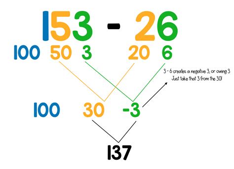 Effective Strategies For Double Digit Subtraction Maintaining Place Value And Thinking — Aubree