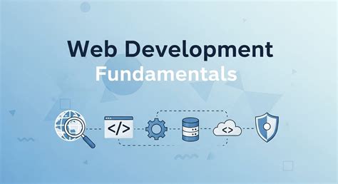 What Is Web Development Complete Beginners Guide