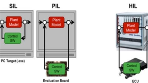 Hil Hardware In The Loop