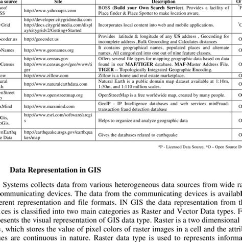 pdf spatial data mining approaches for gis a brief review