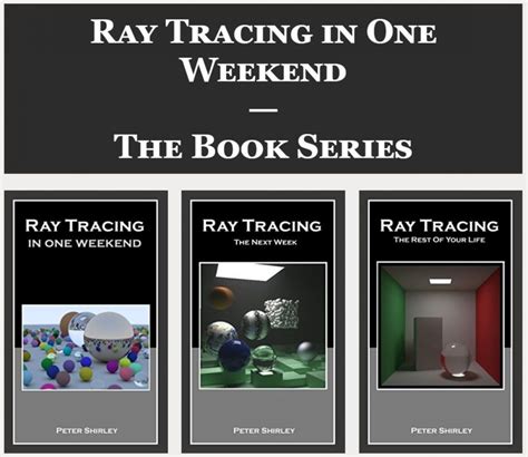 Learning Raytracing In One Weekend Pixelsham