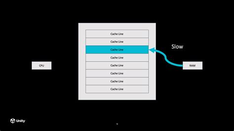 CECC Unity DOTS面向数据编程的技术栈 技术专栏 Unity官方开发者社区