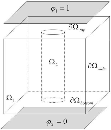 Homework And Exercises Mathematical Model Of One Electrostatic