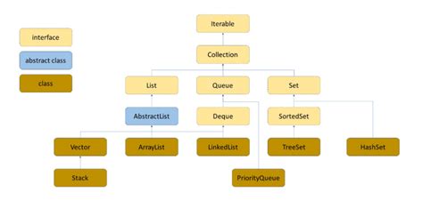 数据结构之队列数据库层面排队 Csdn博客 数据结构之队列数据库层面排队 Csdn博客