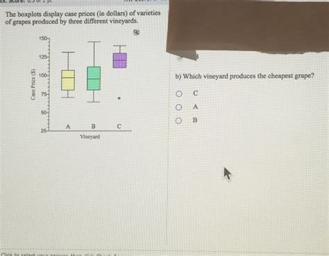 solved the boxplots display case priccs in dollars of