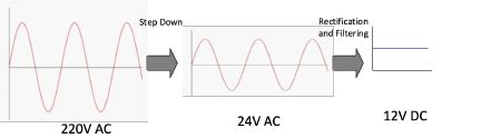 What Are The Circuit Topologies Available In AC DC Converter