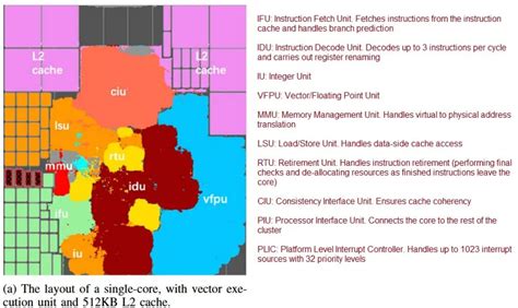 Alibaba T HEAD S Xuantie C By Chester Lam