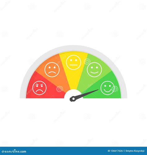 Set Rating Customer Satisfaction Meter Set Of Measuring Speedometer With Emotions Cartoon