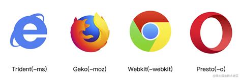 webpack 完全指南：autoprefixer因为现在市面上的浏览器类型众多，作为一名前端开发者就需要面对很多兼容性 掘金