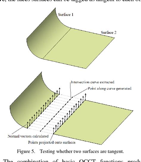 Figure 5 From Developing A Rule Engine For Automated Feature
