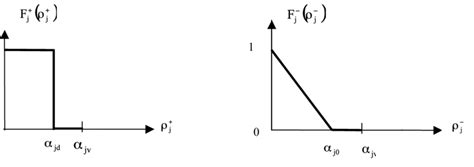 Satisfaction Function For Download Scientific Diagram