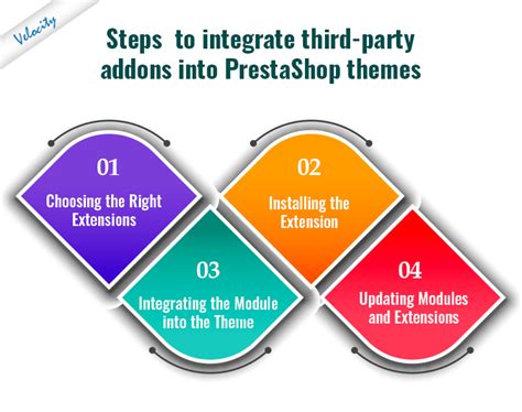 integrating third party modules into prestashop themes