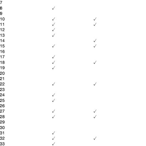 Segmentation Errors In Each Patient Download Scientific Diagram