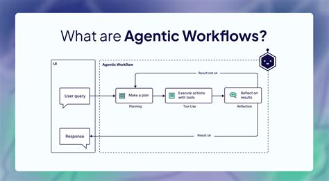 深入理解agentic workflows 人工智能 老a的ai实验室 天启ai社区