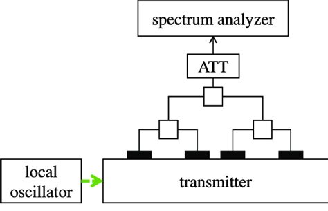 Configuration Of Experiment Download Scientific Diagram
