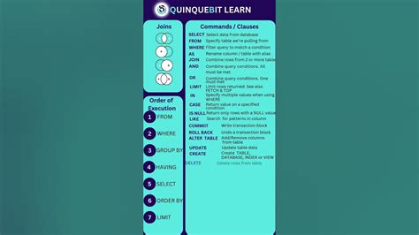 Sql Commands And Clausessqltips Sqlcommands Sqlskills Youtube