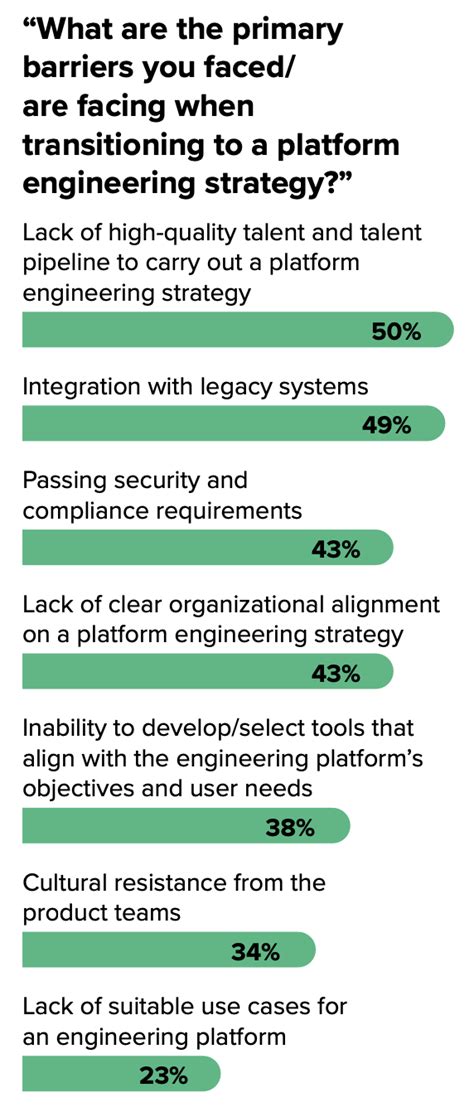 2024 플랫폼 엔지니어링 4가지 트렌드 뜯어보기 Infograb Devops 전문 기술 기업 인포그랩 Gitlab기반 Devsecops 구축컨설팅교육기술