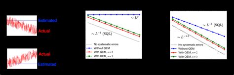 FIG S a Behaviors of estimated and actual inverse temperature β Download Scientific