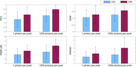 Imagenet Quantitative Comparison Using Various Metrics On Dnn