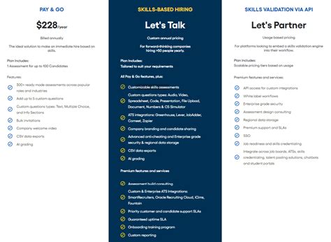 Vervoe Vs Berke Assessment Side By Side Comparison