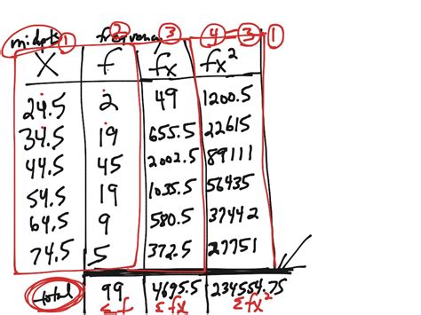 Standard Deviation Calculator For Frequency Table At Bridget Powers Blog