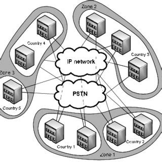 IP Telephony Scheme Download Scientific Diagram