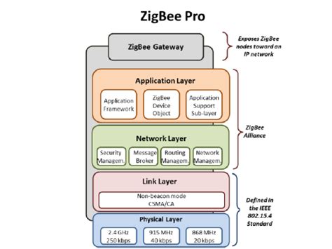 ieee 802 15 4 mac frame format numbers indicate the field size