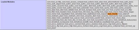 Php Why Isn T My Mod Rewrite Working Even When It Is Enabled Stack Overflow
