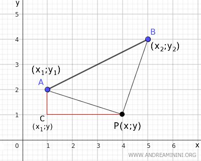 Segment Bisector Andrea Minini