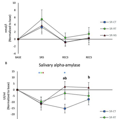 Aspirin Hplc Chromatogram A Standard Calibration Curve For Aspirin Download Scientific