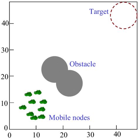 an example mission scenario with a circular target and a nonconvex