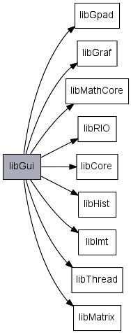 ROOT TGMainFrame Class Reference