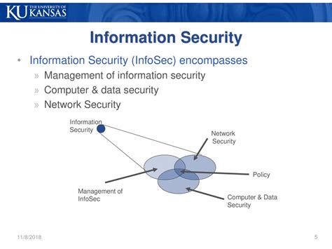 Introduction To The Management Of Information Security Ppt Download
