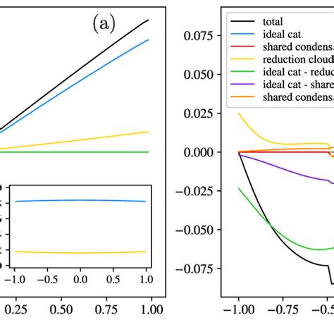 Ground State Expectation Value Of The Current Operator For A The Cbh