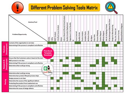 different problem solving tools explained excel template