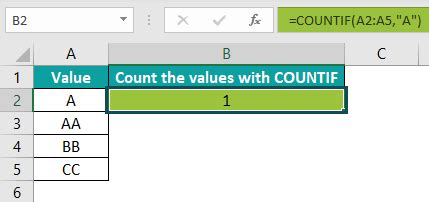 COUNTIF Excel Function Formula Examples How To Use