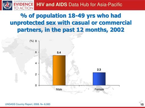 Review In Slides Malaysia Ppt Download