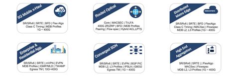 Simple Scalable Programmable And Sustainable Metro With Cisco Ncs5500