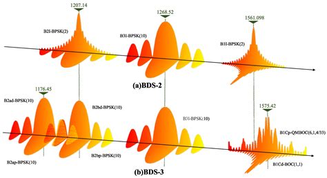 Remote Sensing Free Full Text A Multi Correlation Peak Phase Deblurring Algorithm For Beidou