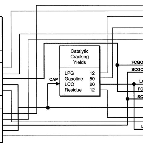 Yields And Operating Costs For The Toppingreforming Refinery