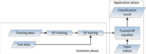 gp based motion detection technique by song et al [139] download