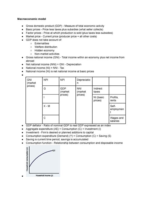 Macroeconomic Model Summary Principles Of Economics Macroeconomic Model Gross Domestic