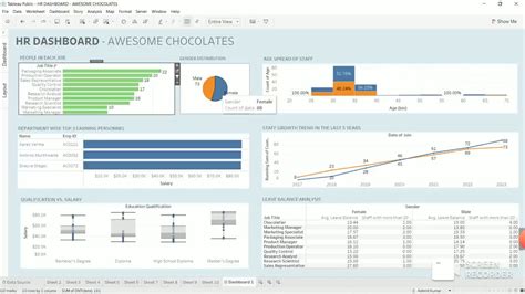 ashmit kumar singh on linkedin hranalytics tableau