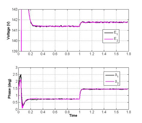 Output Voltages Of The Inverters And Their Phase Angles Download Scientific Diagram